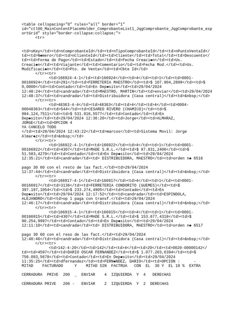 listado_de_pedidos - 2024-04-29T131433.628 | PDF