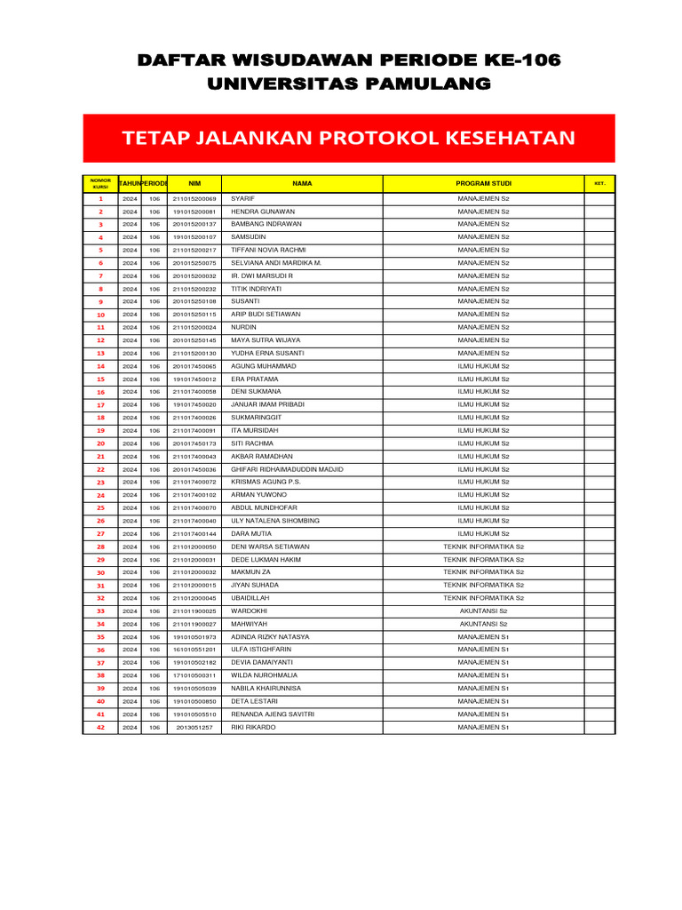 Daftar Wisudawan | PDF