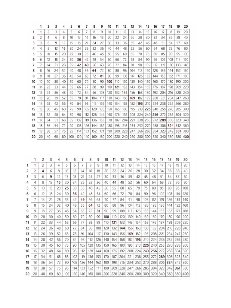 Tabla Pitagorica Para Imprimir Pdf