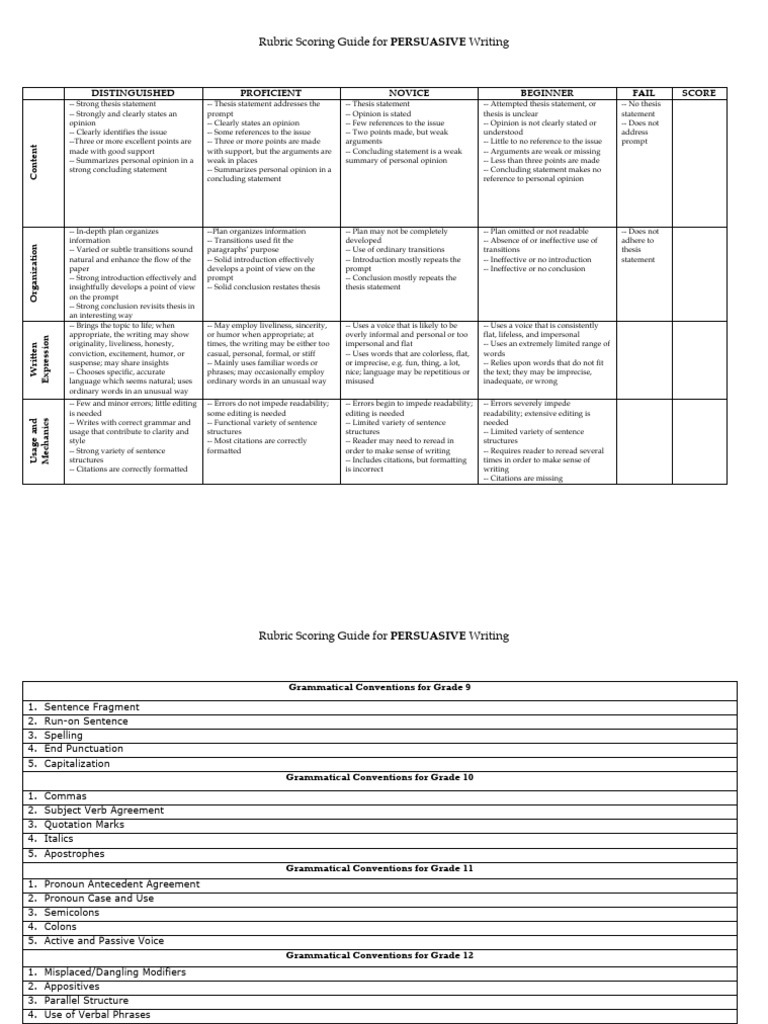 Persuasive Writing Scoring Rubric | PDF | Linguistics | Grammar