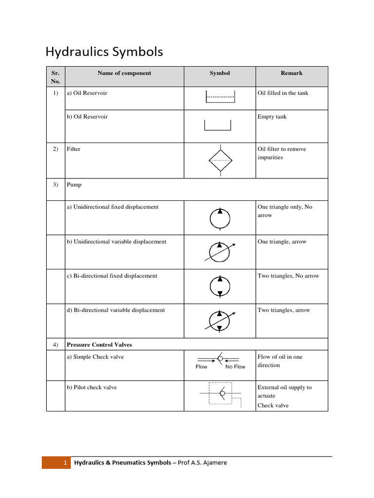 Hydraulics & Pneumatics Symbols | PDF | Valve | Actuator
