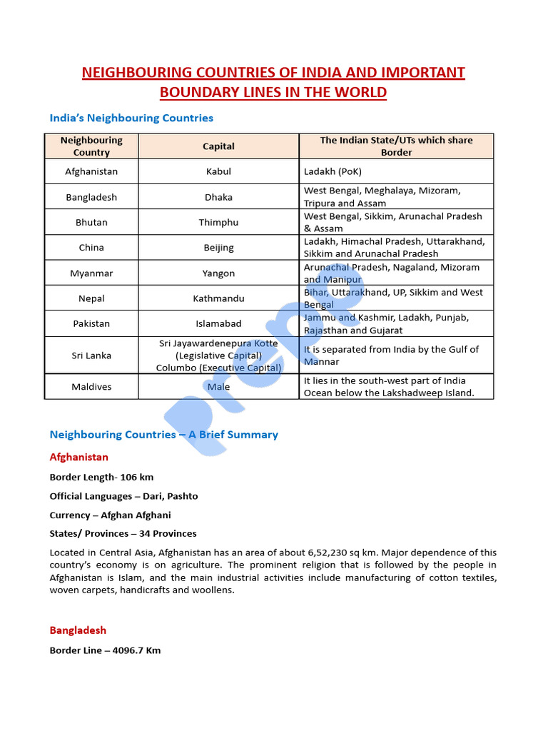 Neighbouring Countries of India and Important Boundary Lines in The ...