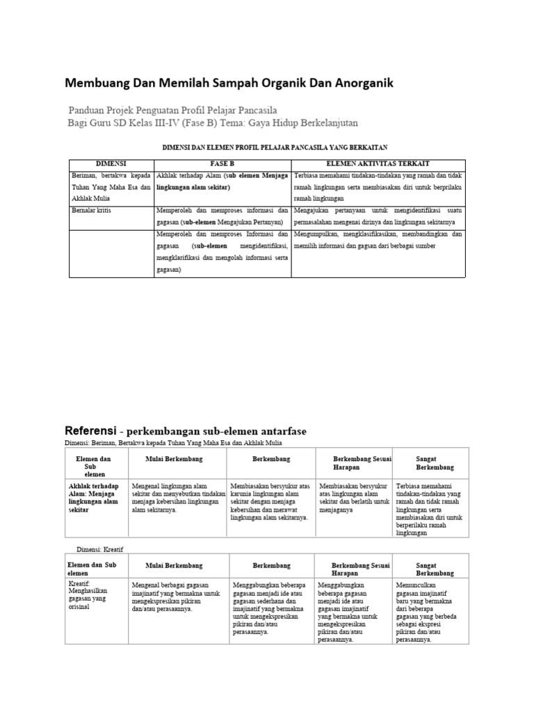 MA Projek P5 Kelas 4 | PDF | Karier & Perkembangan