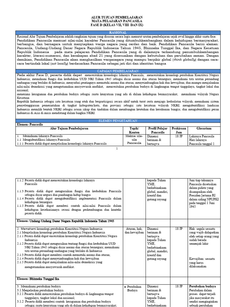 Alur Pembelajaran Pancasila Kelas VII-IX | PDF