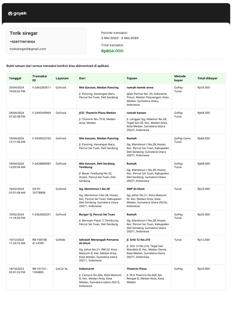 Riwayat Transaksi Gojek 030523-020524 | PDF