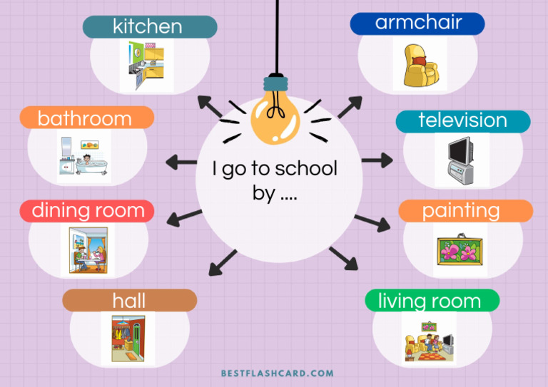 Cambridge English - Young Learners Pre A1 Starters- At home | PDF