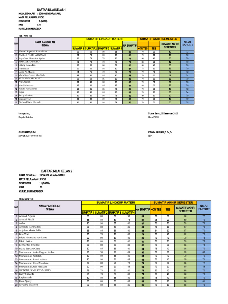 DAFTAR NILAI PJOK SEMESTER 1 2023 2024-RAPOt Terbaru | PDF