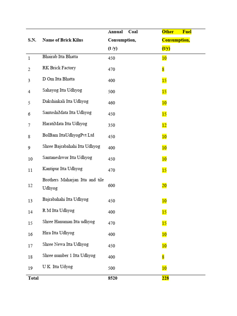 Confirm 2 | PDF | Particulates | Pollution