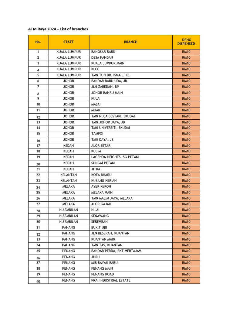 Atm Raya List | PDF | Malaysia