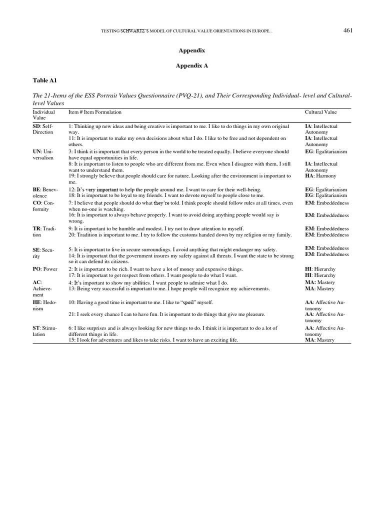 Questionnaire | PDF | Social Psychology | Behavioural Sciences
