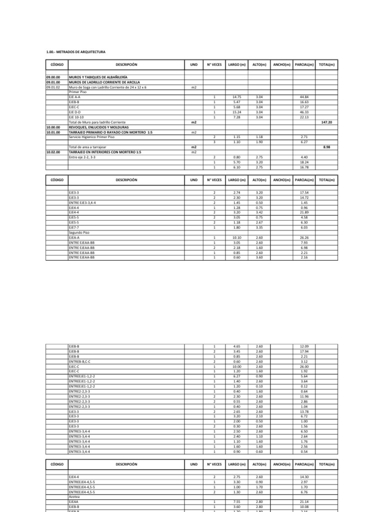 Metrados Arquitectura - T1 | Descargar gratis PDF | Edificio sustentable | Construyendo tecnología
