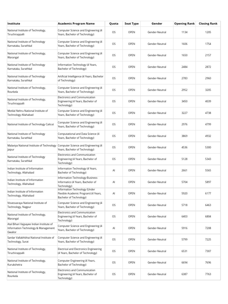 OPEN Gender Neutral CSAB 1 | PDF | Physical Sciences | Engineering