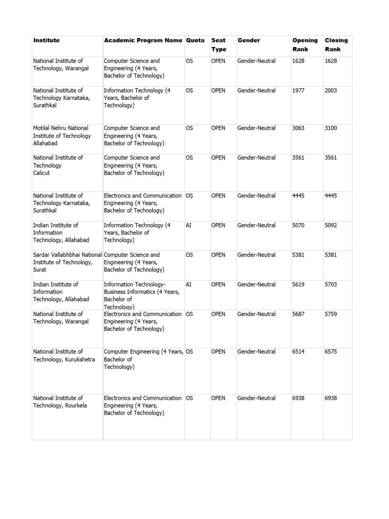 General (Gender Neutral) Csab Round 2 | PDF | Physical Sciences | Science