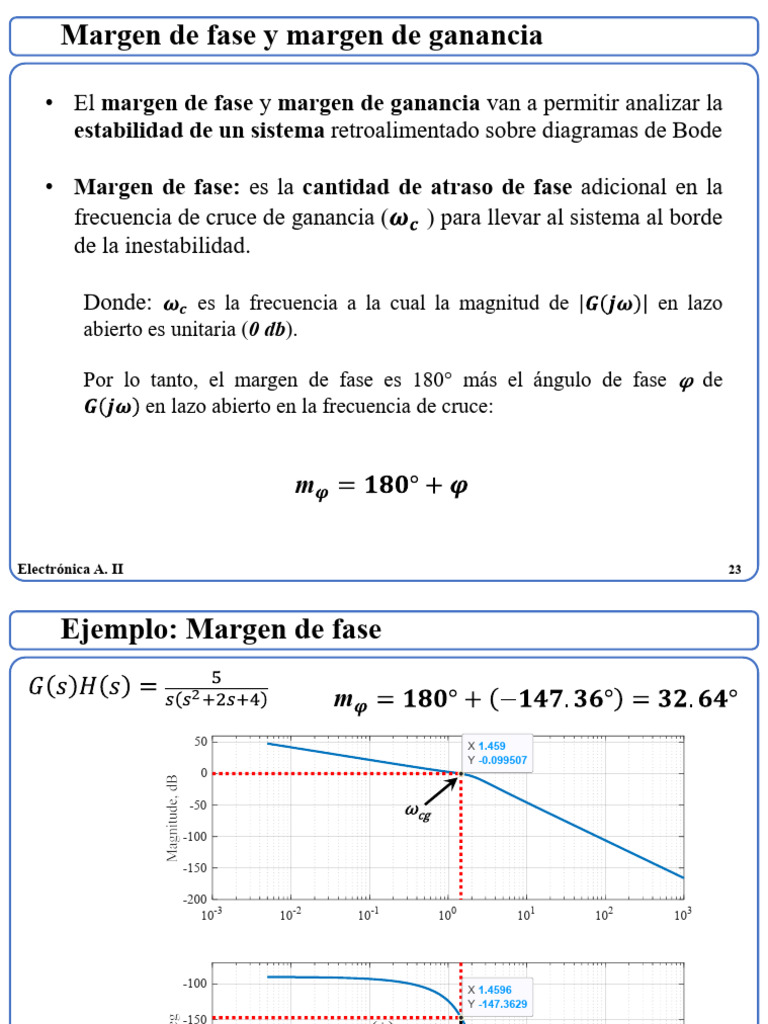 Margen de Fase | PDF | Métodos y materiales de enseñanza | Ciencia y ...