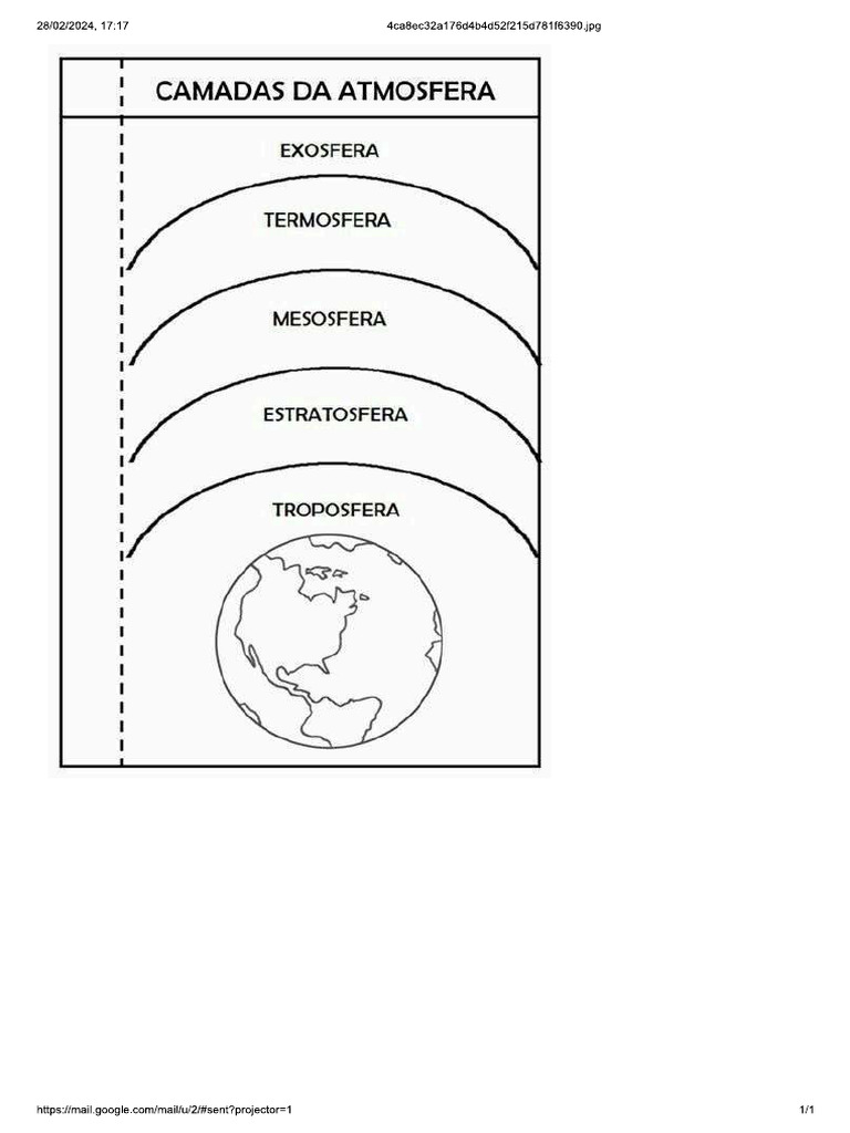 Camadas Da Atmosfera | PDF