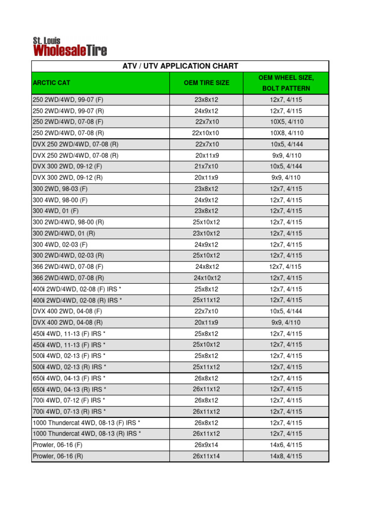 Atv-Utv Fitment Chart 5-11-18 | PDF | Grizzly Bear | Carnivorous Animals