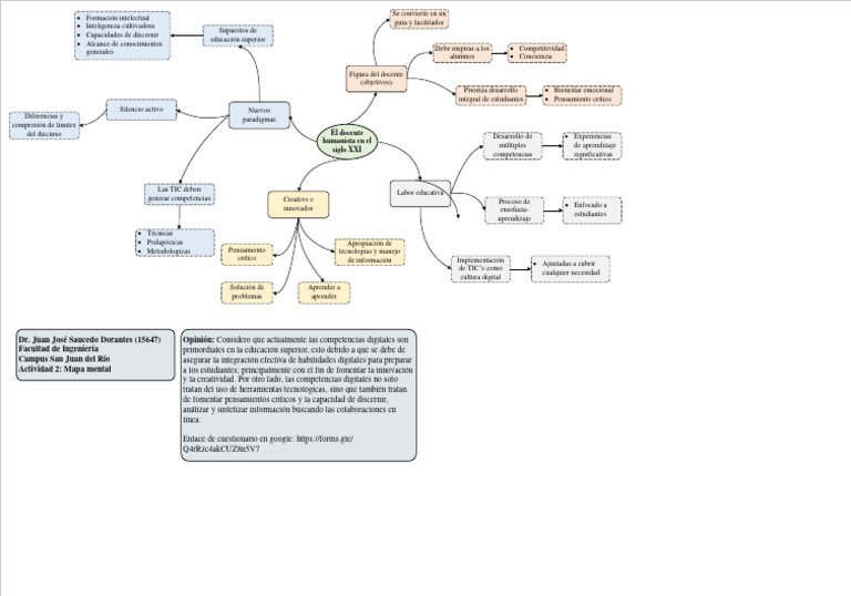 Mapa Mental JJSD Act2 | PDF | Aprendizaje | Pensamiento