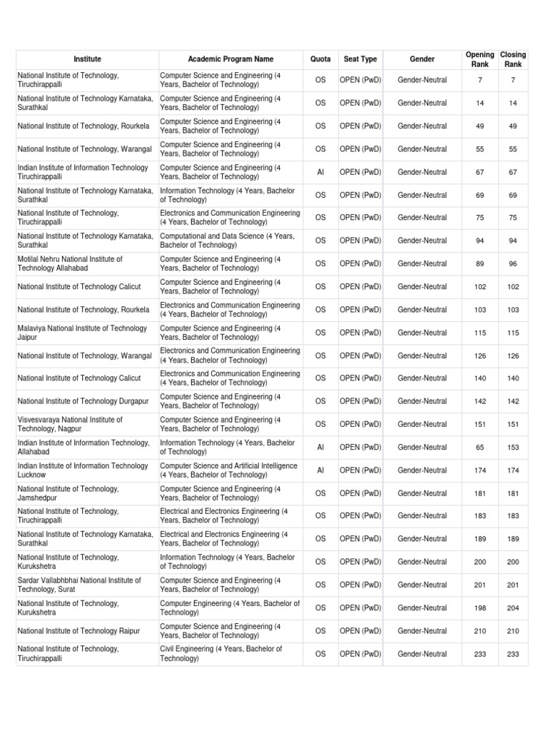 OPEN (PWD) Gender-Neutral | PDF | Computing | Physical Sciences