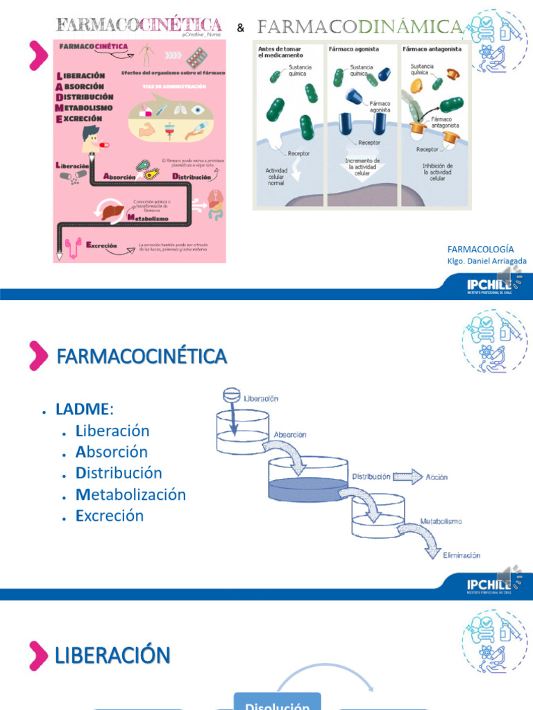 Farmacodinamia Farmacocinética | PDF | Medicina | Medicina CLINICA