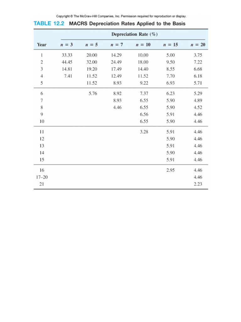 MACRS Depreciation Rates | PDF