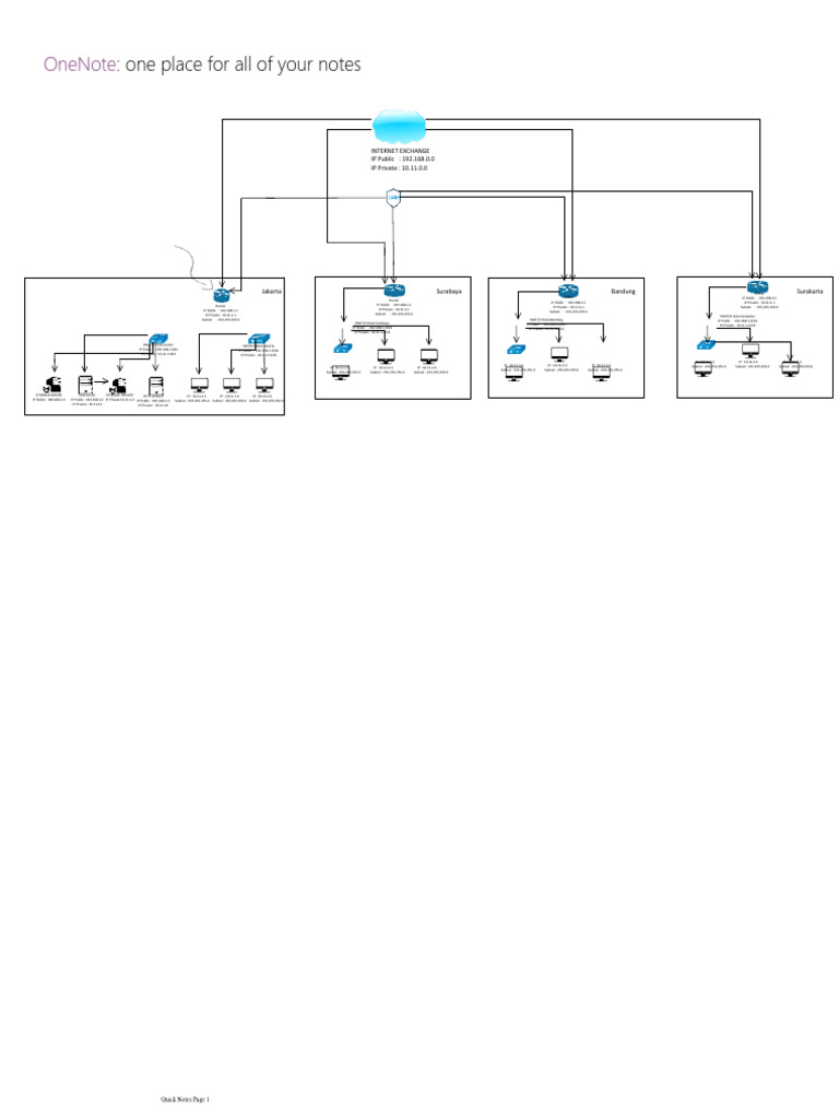 Rancangan Sistem Jaringan | Download Free PDF | Internet Protocols ... Rancangan Sistem Jaringan | Download Free PDF | Internet Protocols ...