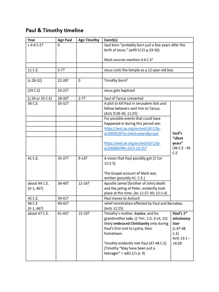 Paul and Timothy: Life Timeline | PDF | Paul The Apostle | Saint Timothy