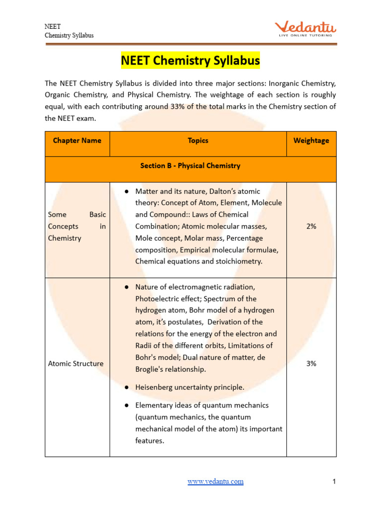 NEET Chemistry Syllabus 2024 - Free PDF Download | PDF | Chemical Bond | Chemical Reactions