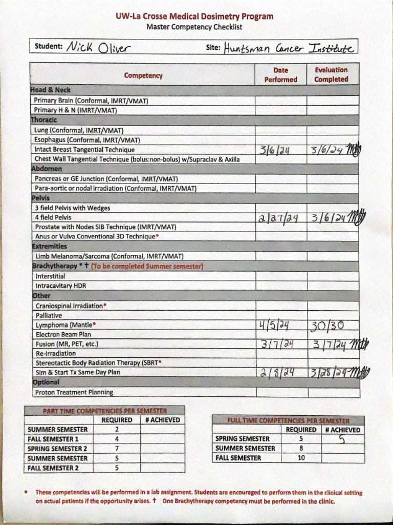Spring24 Comps | PDF | Medical Imaging | Data