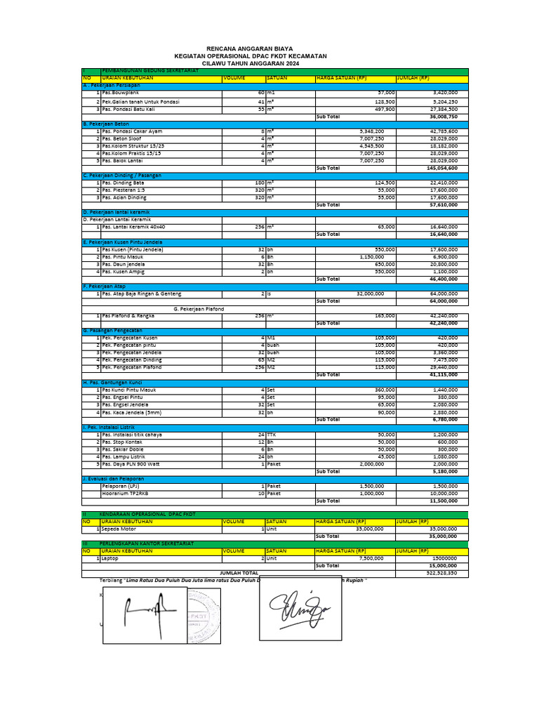 RAB Kegiatan Usulan Proposal 2024 | PDF