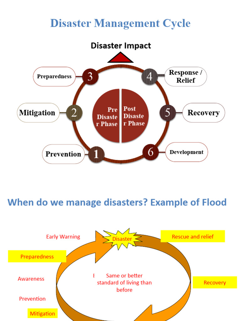 Disaster Management Cycle Explained | PDF | Emergency Management | Flood
