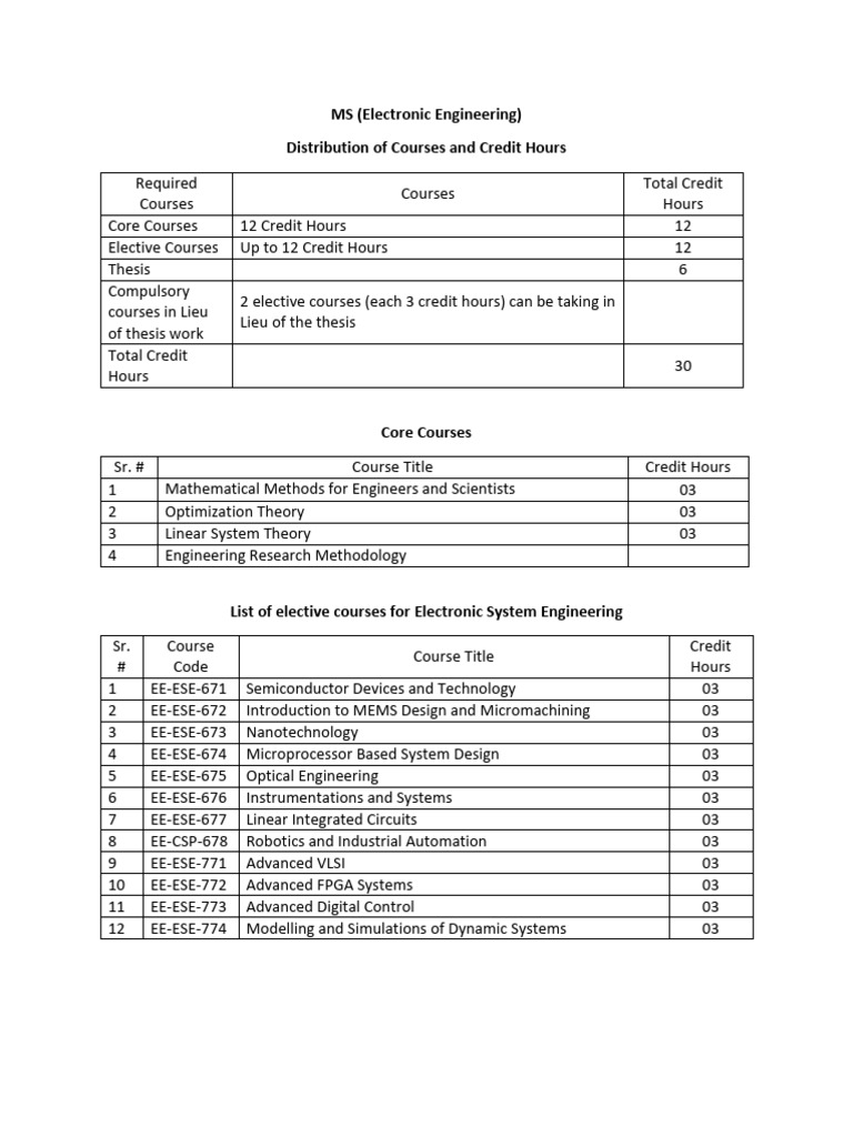 MS in Electronic Engineering Course Structure | PDF | Electronics ...