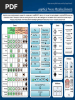 BPMN 2.0 Symbols - A Complete Guide With Examples. - Camunda | PDF ...