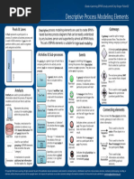 BPMN 2.0 Symbols - A Complete Guide With Examples. - Camunda | PDF ...