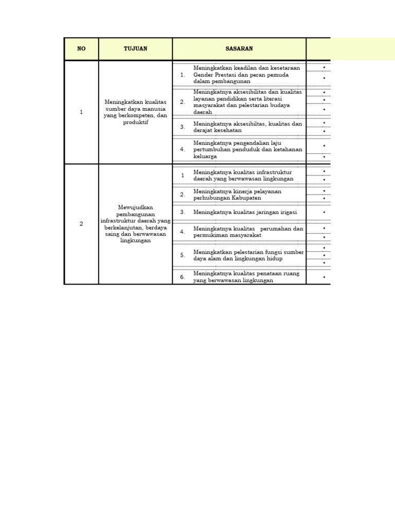 Rekapitulasi Iku & Ikk Kamteng | PDF