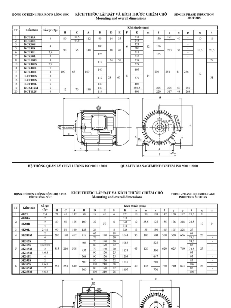 Thong So Ky Thuat Dong Co Viet Hung | PDF