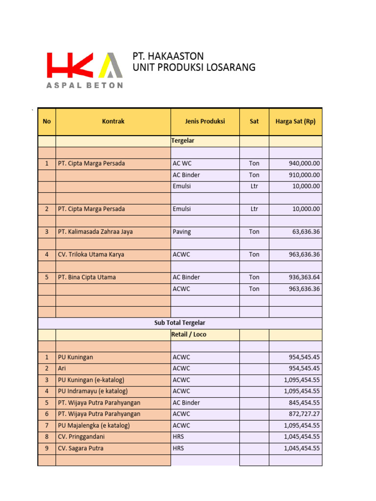 LHP Up Losarang 2021 | PDF