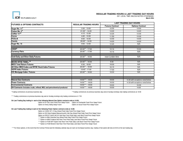 ICE Futures US Regular Trading Hours | PDF | Futures Contract | Swap ...