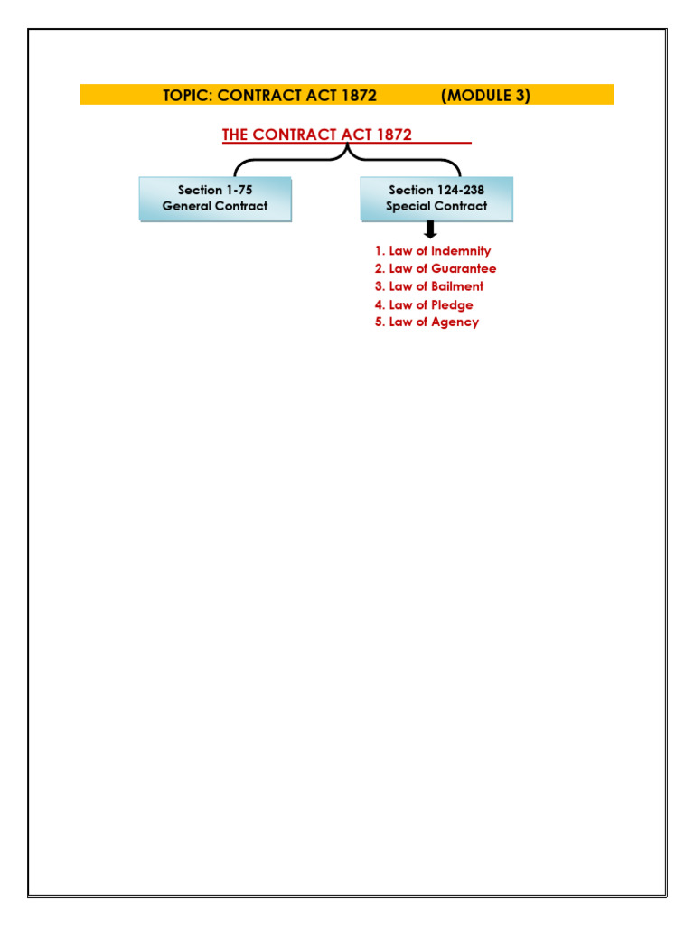 Module 3 Indian Contract Act (Special Contract) | PDF | Guarantee | Law ...