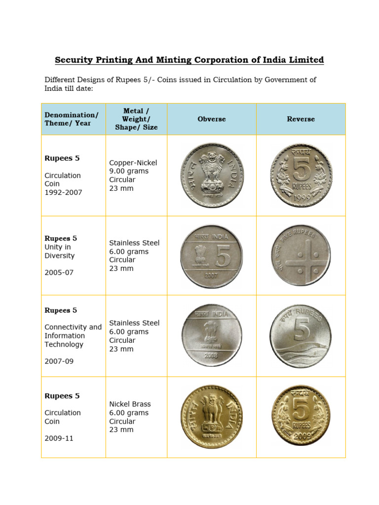 5rs Coin | PDF | Coins | Currency