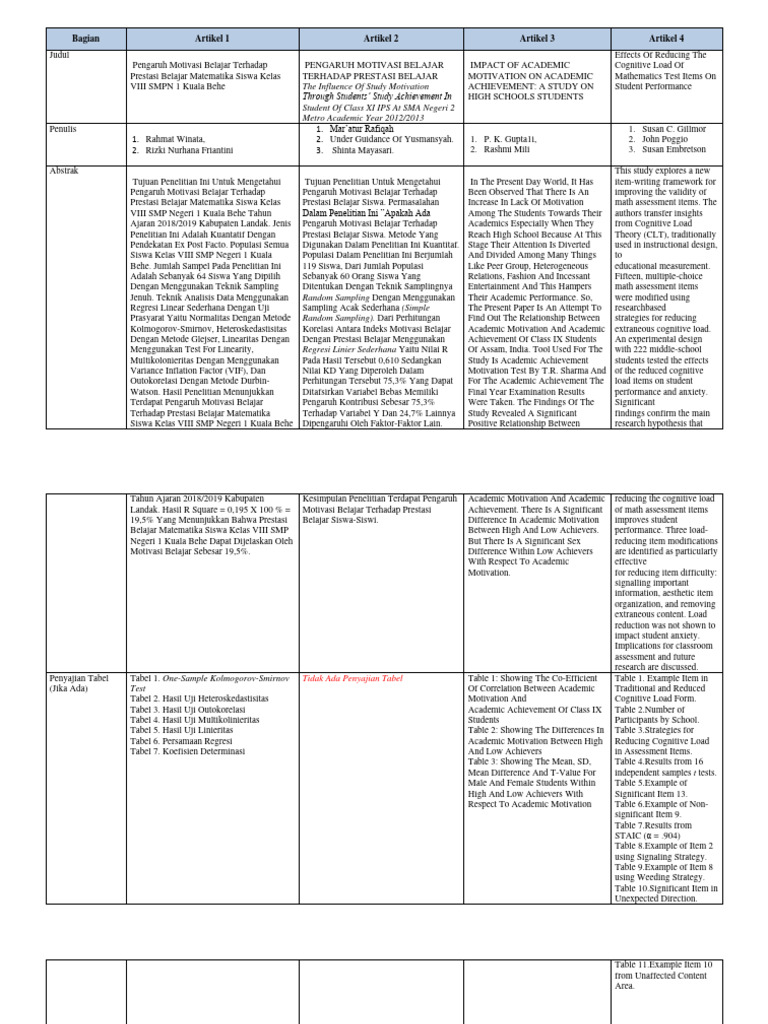Template Analisis Artikel Sesi3 | PDF | Cognition | Cognitive Science