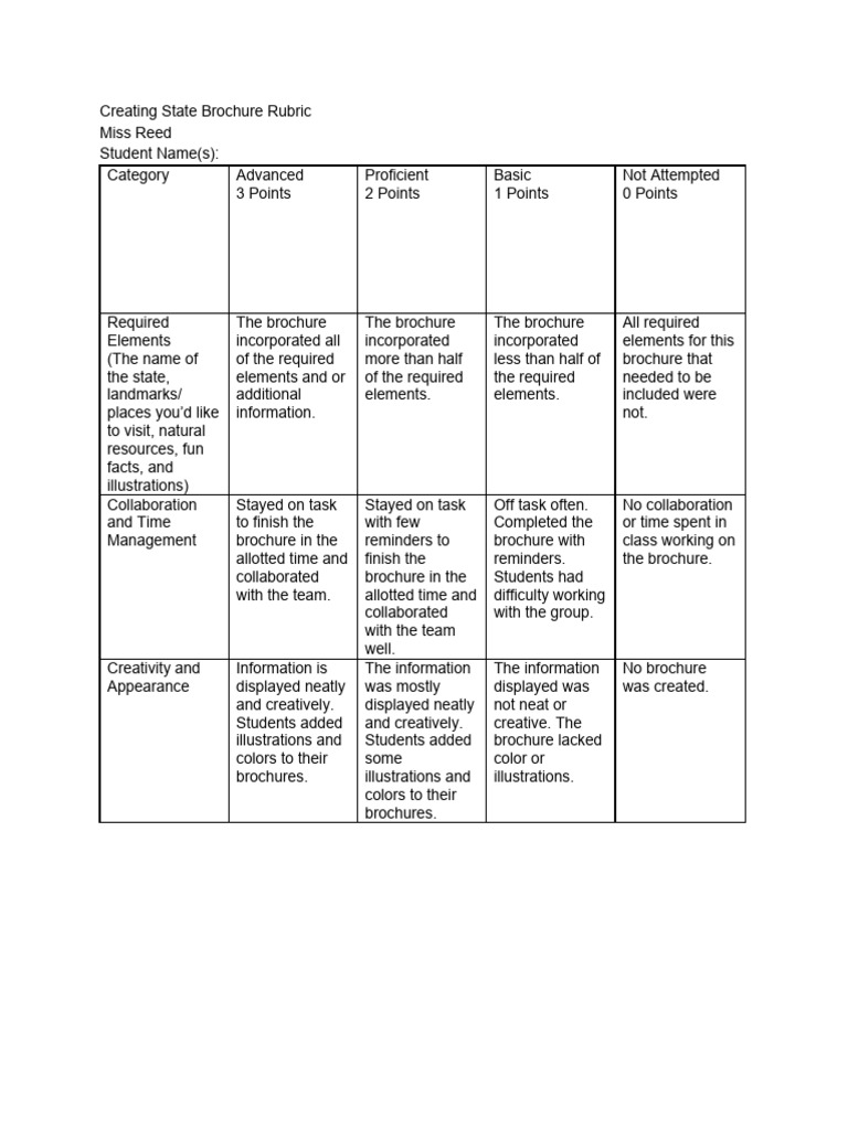 creating state brochure rubric 1 | PDF