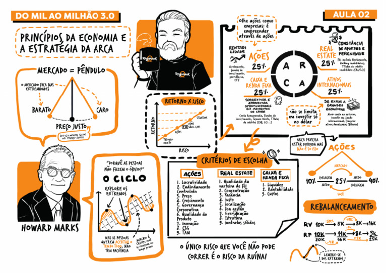 Mapa+Mental_DDM+3_02 | PDF