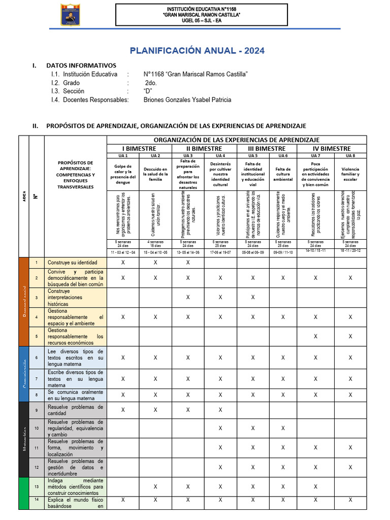 Planificación Anual 2024 - Actualizado | PDF