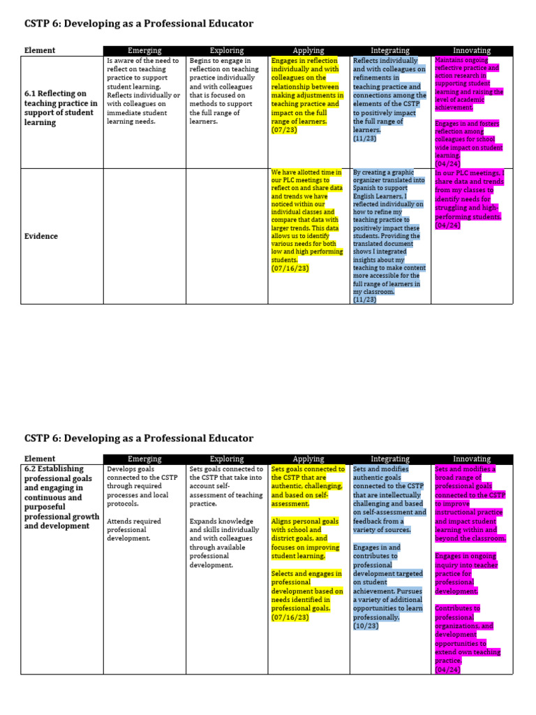 cstp 6 ramos 050324 | PDF | Teachers | Learning