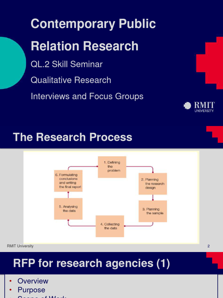 QL.2 COMM2698 Skill Seminar Qualitative Research Interview and Focus ...