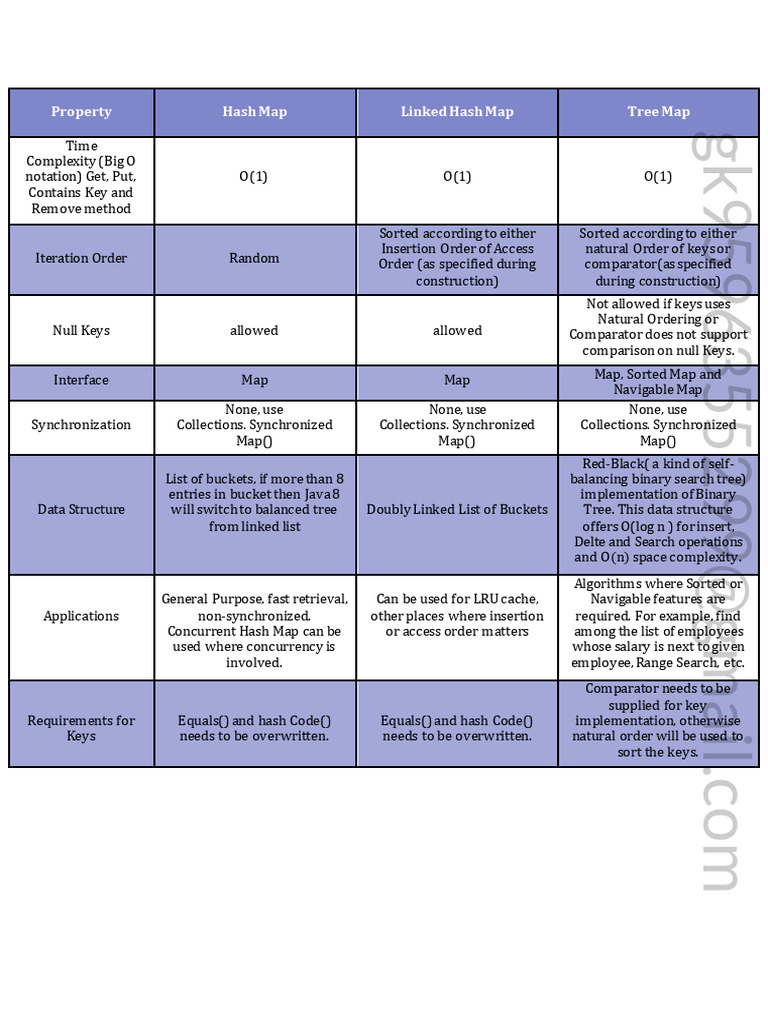 Table | PDF | Algorithms And Data Structures | Computer Programming