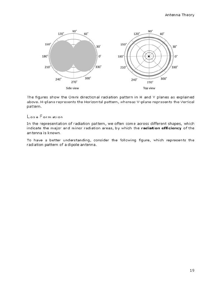 Antenna-Theory-Tutorial Part 2 - Page - 05 | PDF Antenna-Theory-Tutorial Part 2 - Page - 05 | PDF