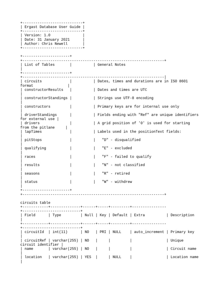 f1db User Guide | PDF | Constructor (Object Oriented Programming) | Programming
