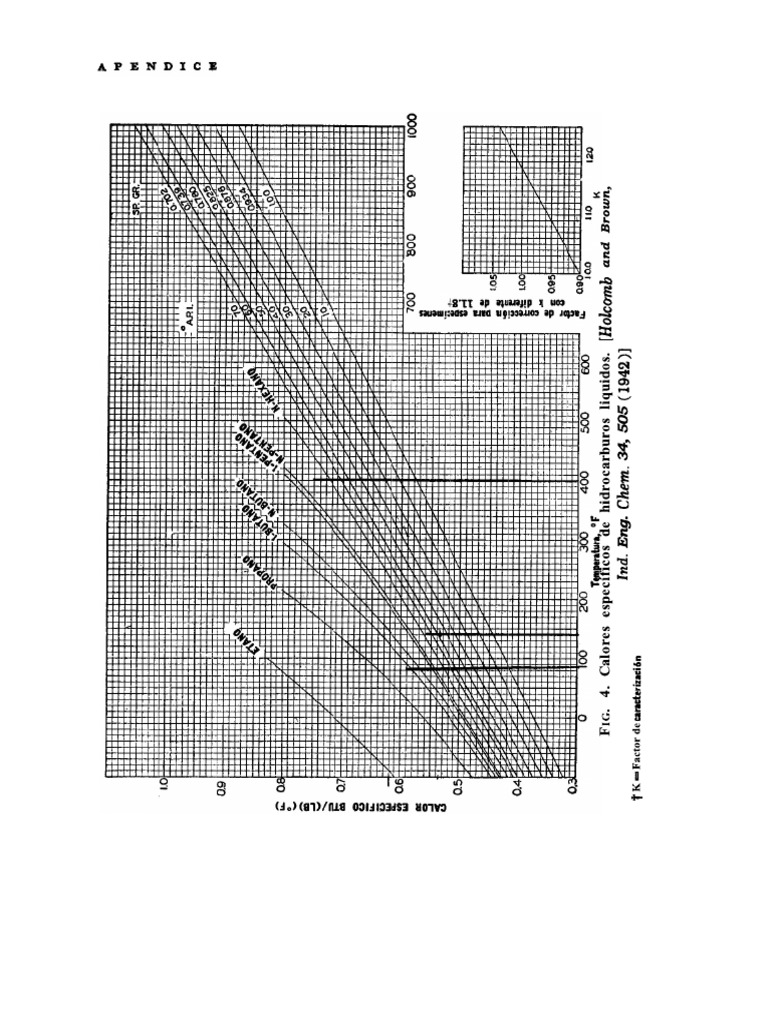 Calor Especificos de HCB | PDF