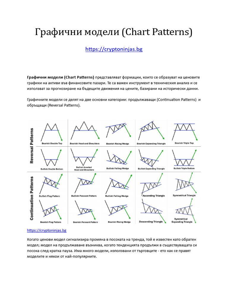 Charts_Patterns | PDF
